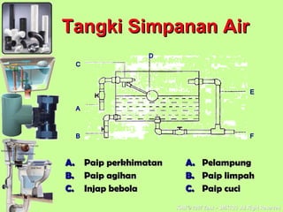 KHB TING 1 - Bab 4 Kerja Paip | PPT