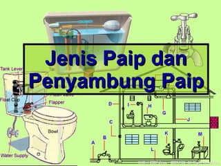 KHB TING 1 - Bab 4 Kerja Paip | PPT