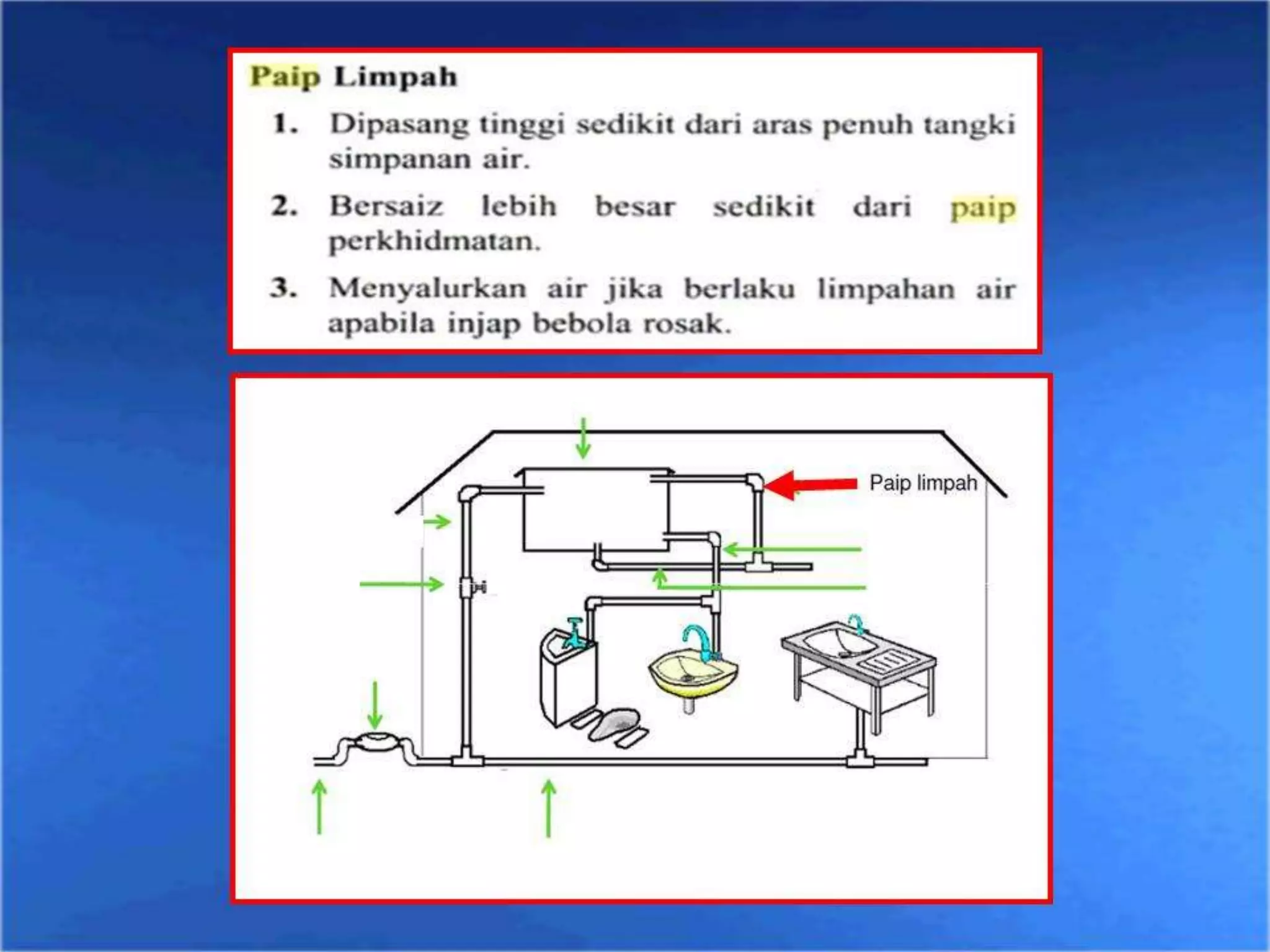 Bab 4 kerja paip ting 1 | PPTX