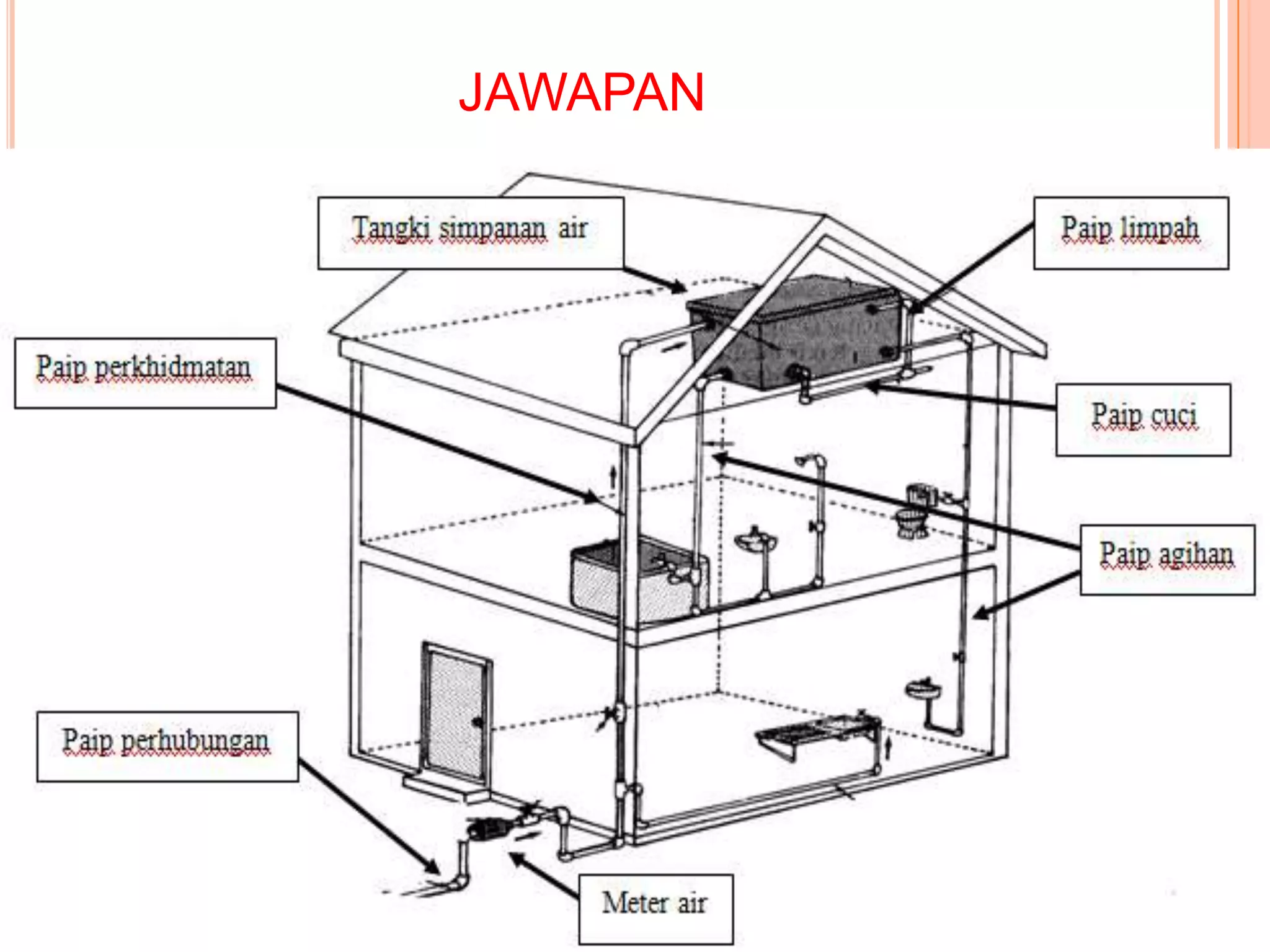 Bab 4 kerja paip ting 1 | PPTX