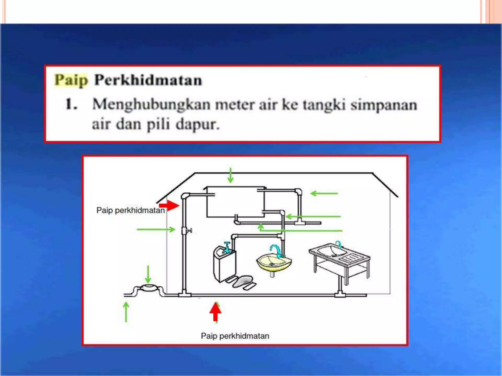 Bab 4 kerja paip ting 1 | PPTX