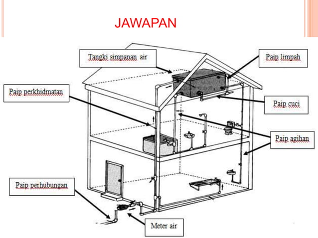 Bab 4 kerja paip ting 1 | PPTX