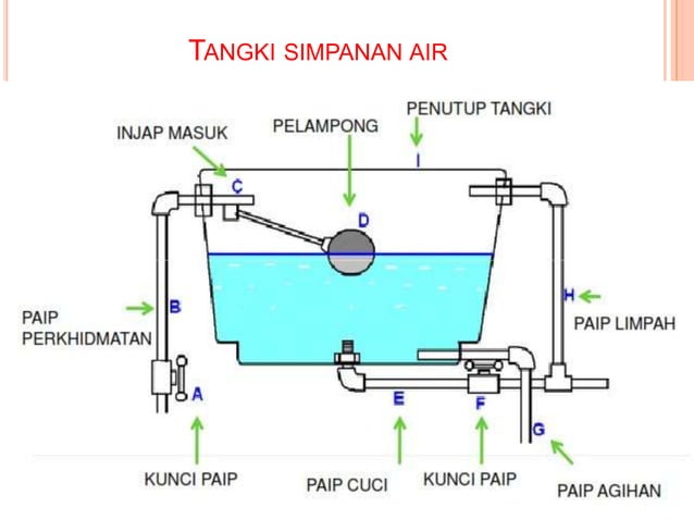 Bab 4 kerja paip ting 1 | PPTX