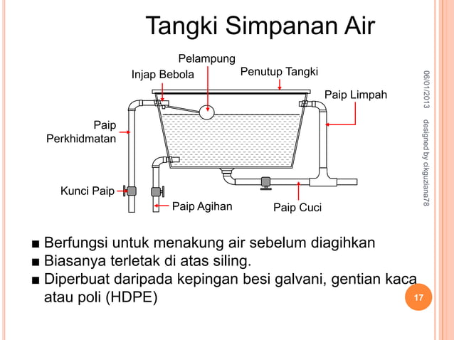 Bab 4 kerja paip ting 1 | PPTX