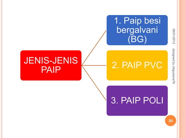 Bab 4 kerja paip ting 1 | PPTX