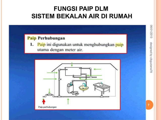 Bab 4 kerja paip ting 1 | PPTX