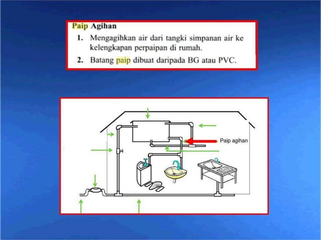 Bab 4 kerja paip ting 1 | PPTX