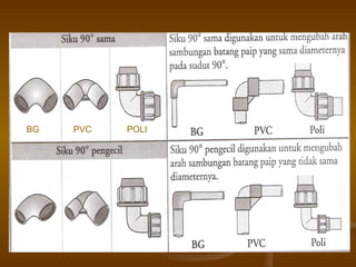 Bab 4 kerja paip | PPT
