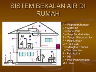 Bab 4 kerja paip | PPT