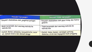 BAB 4 KESIHATAN MANUSIA.pptx