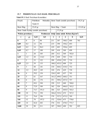 Bab 4 konsolidasi | PDF