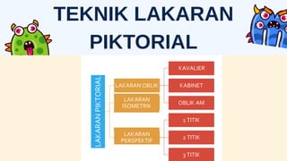 REKA BENTUK DAN TEKNOLOGI BAB 4 LAKARAN.pptx