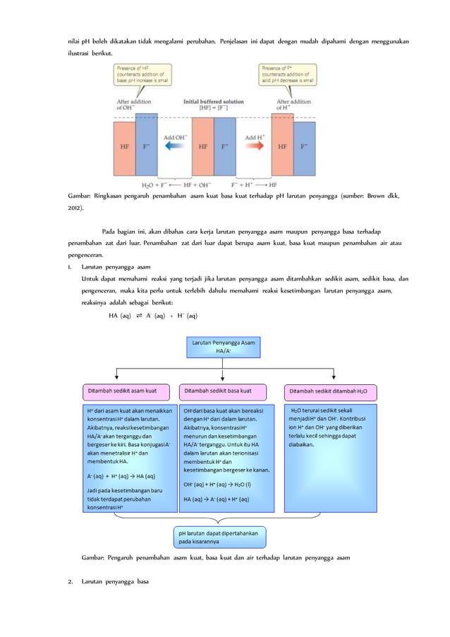 Larutan Buffer (Penyangga) Kimia SMA Kelas XI Semester Genap | PDF