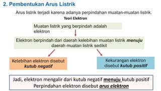 BAB 4 LISTRIK.pptx