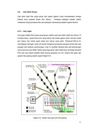 Bab 4 litar akhir | PDF