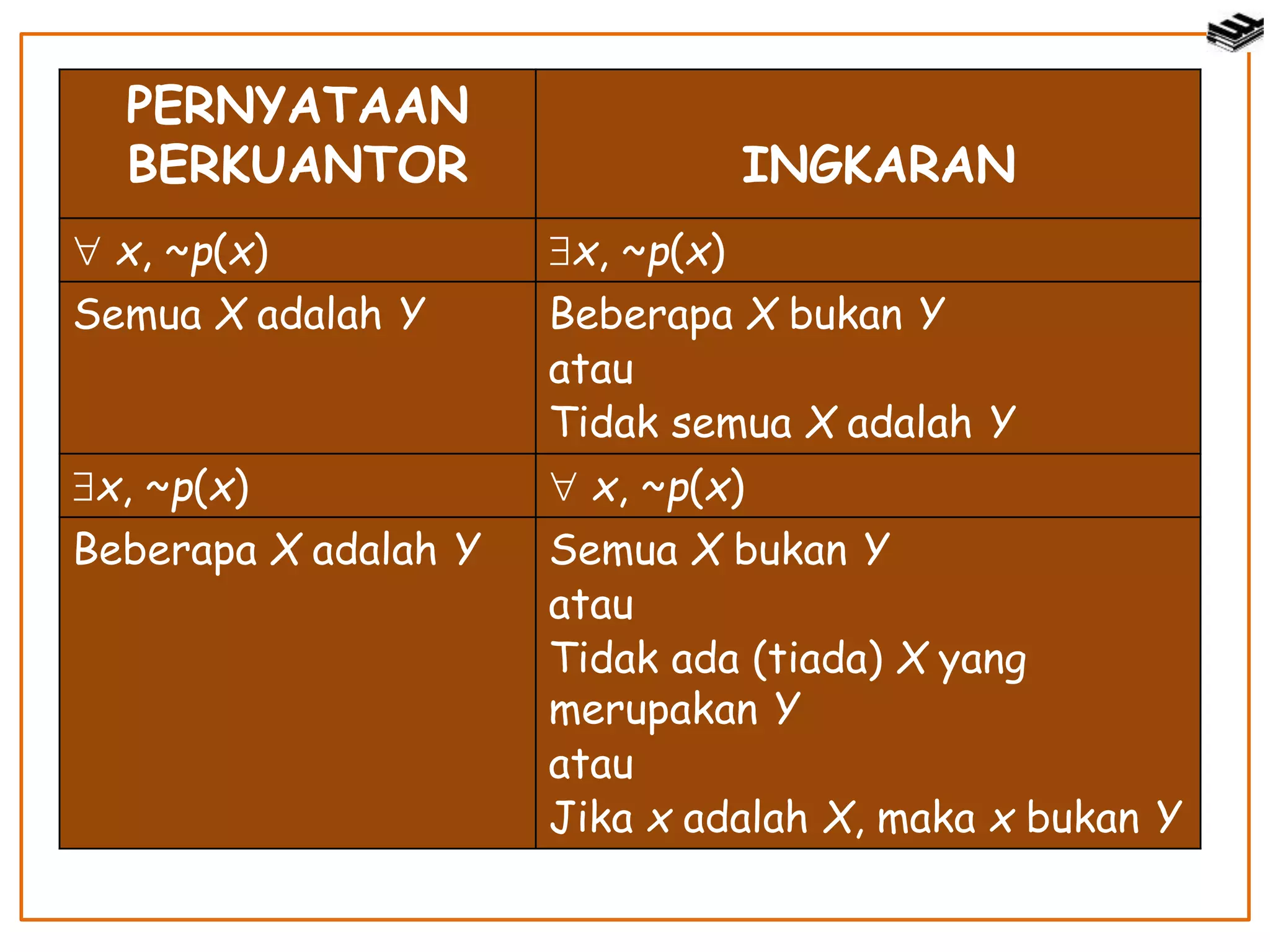 logika matematika | PPTX