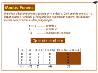 logika matematika | PPTX