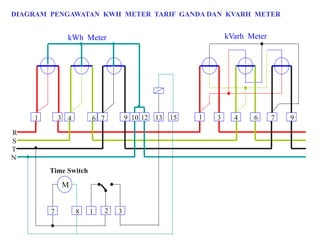 bab4macam2-alat-ukur-penggunaanya.ppt