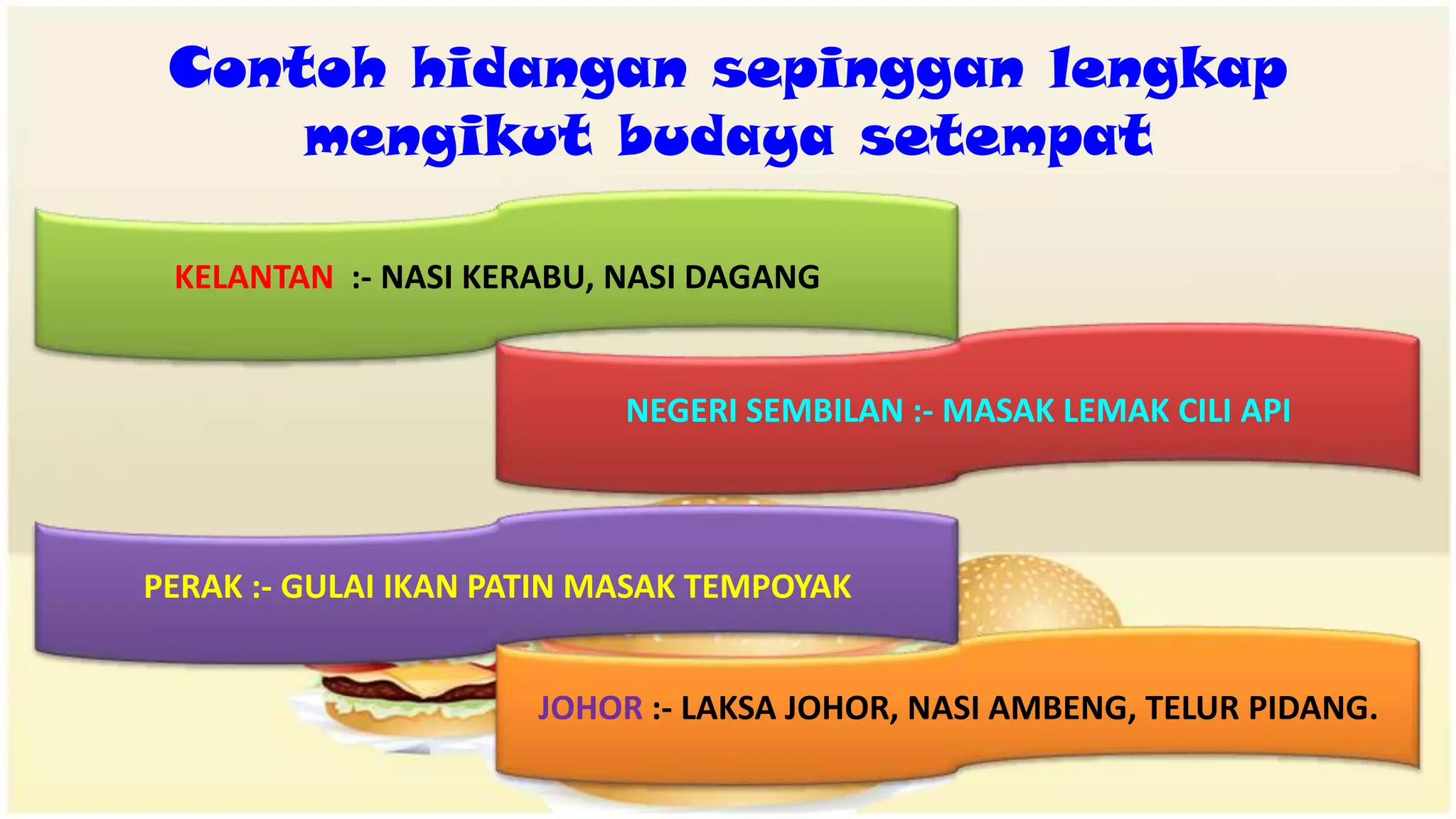 Bab 4 masakan 4.2.1 (maksud hidangan sepinggan lengkap) | PPTX