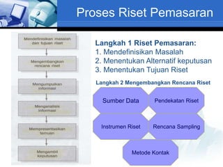 Bab 4 melaksanakan riset pemasaran & meramalkan permintaan | PPTX