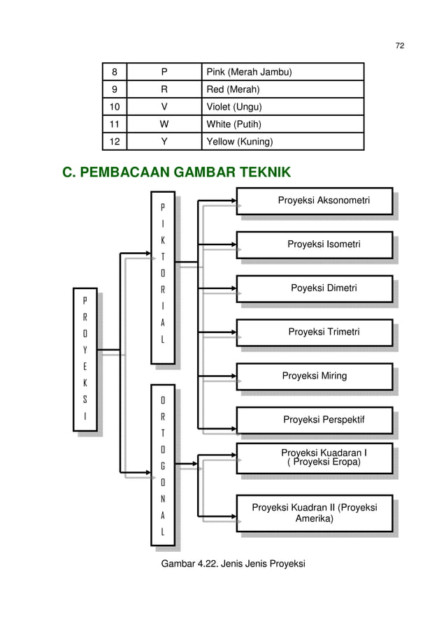 Memahami Gambar Teknik | PDF