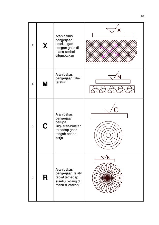 Tabel Ukuran Ulir Metrik - Soalan a