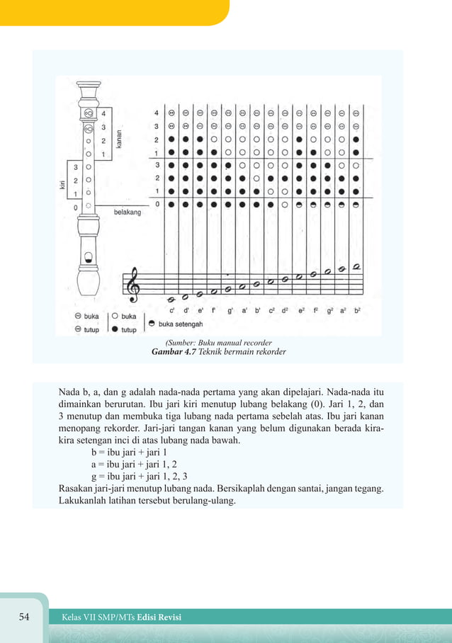 Bab 4 memainkan alat musik sederhana | PDF