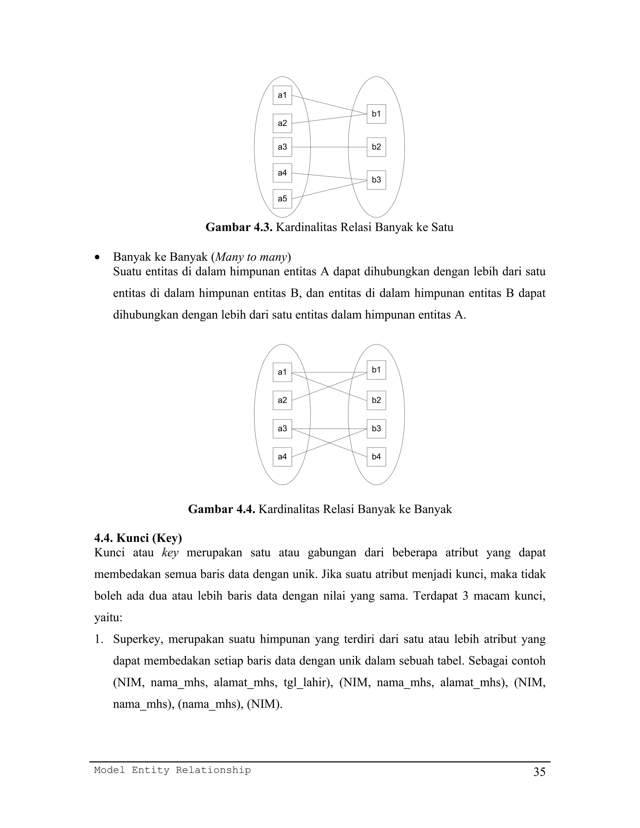 Bab 4. Model Entity Relationship | DOC