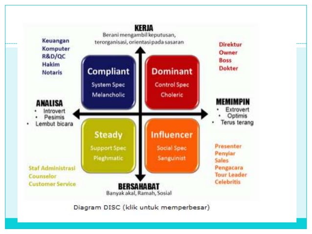 Bab 4 Manajemen Pengembangan Diri | PPT