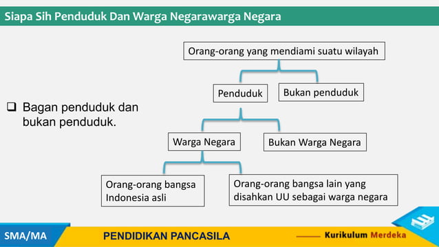 Bab 4 Negara Kesatuan Republik Indonesia - Subbab B.pptx