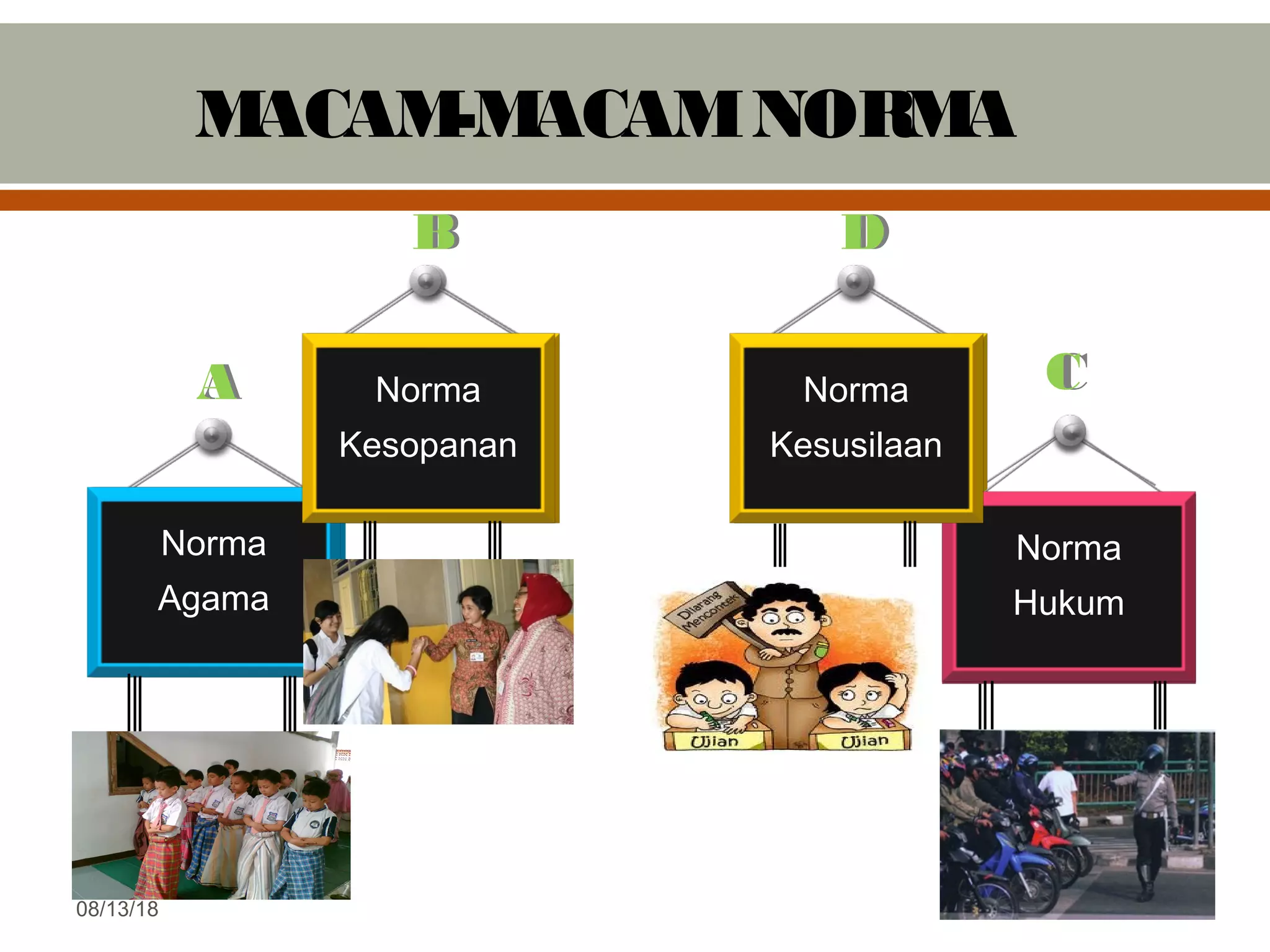 Bab 4 norma p1 | PPT