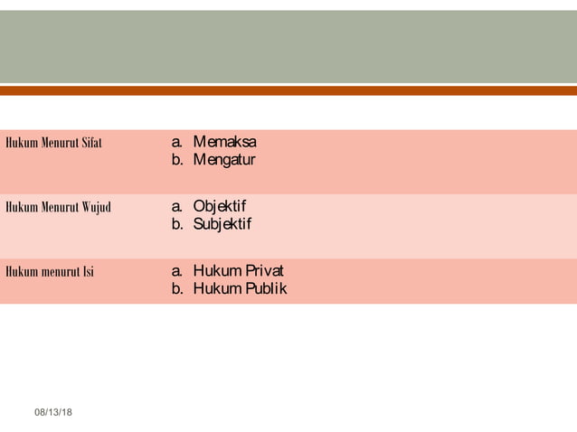 Bab 4 norma p1 | PPT