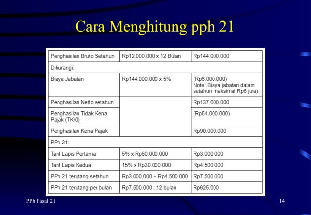 Bab 4 PAJAK PENGHASILAN Pasal 21 Kelas XI.ppt