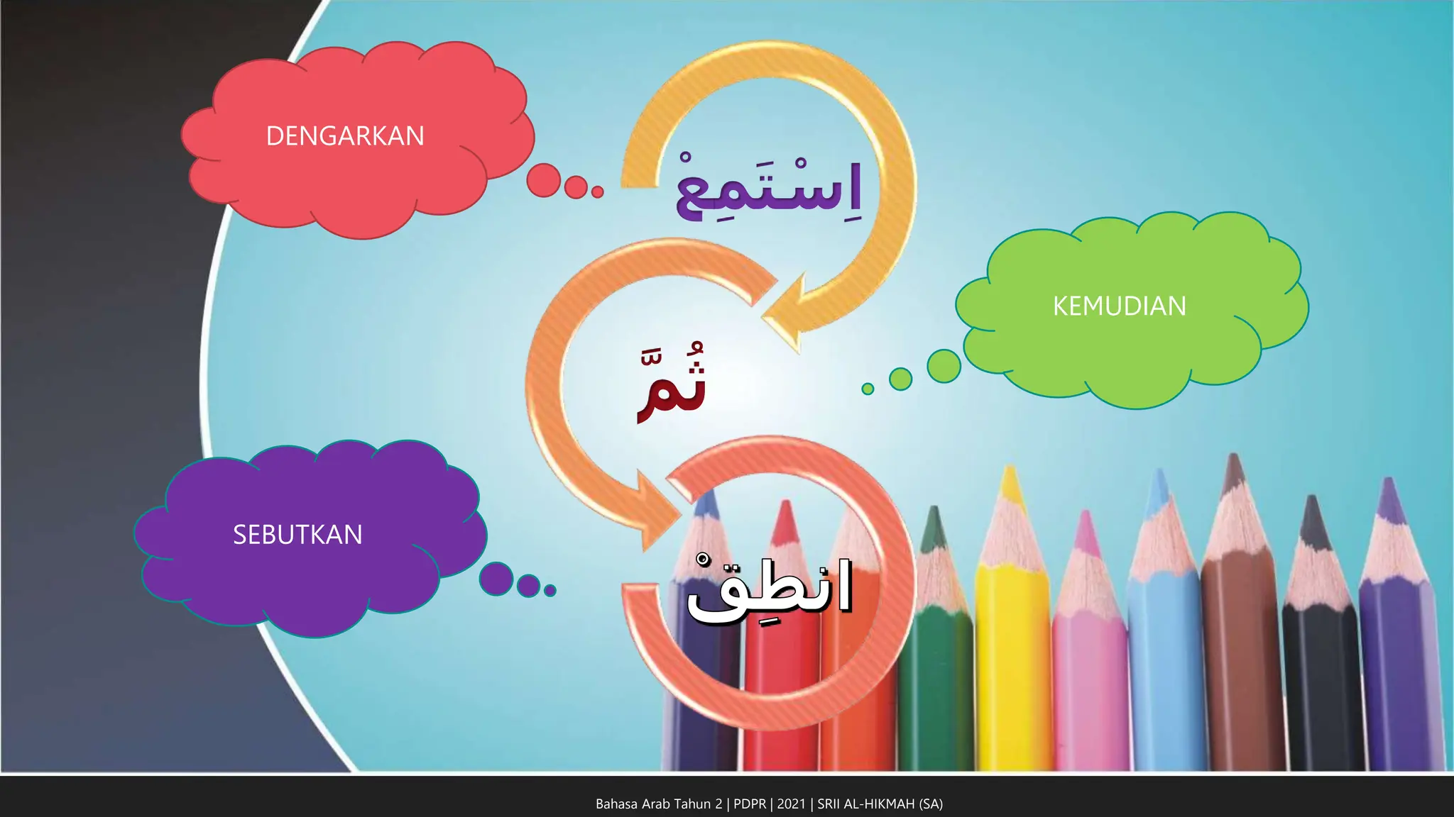 BAHASA ARAB : TOPIK 4 PAKAIAN TAHUN 2 SILIBUS JAIS | PPTX