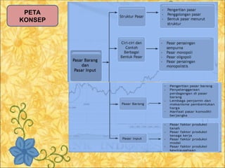 BAB 4 Pasar Barang dan Pasar SMP ADVENT PASIR PUTIHTESTINGInput.ppt