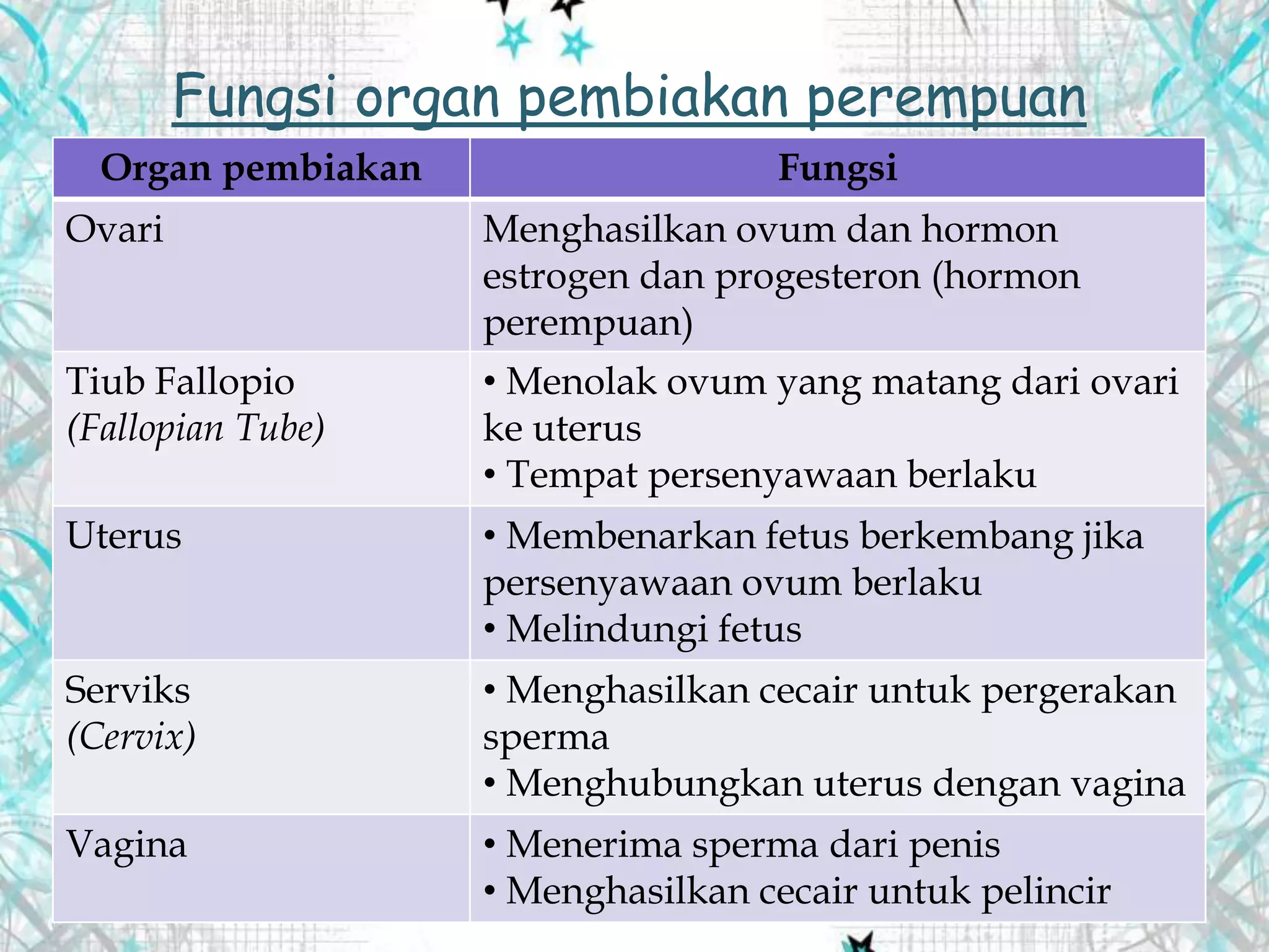 Bab 4 pembiakan | PPTX