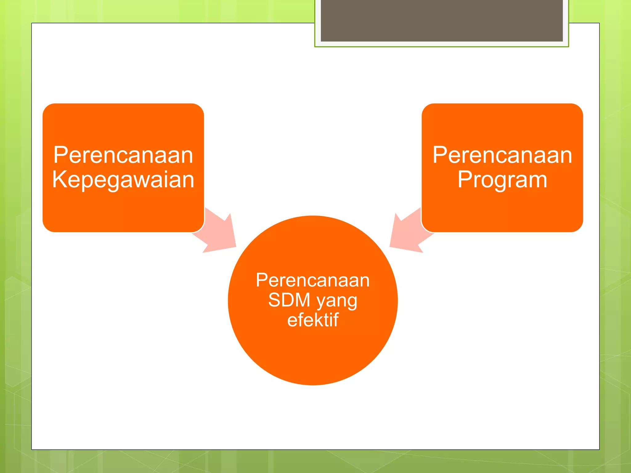 Bab 4 Perencanaan Sumber Daya Insani | PPT
