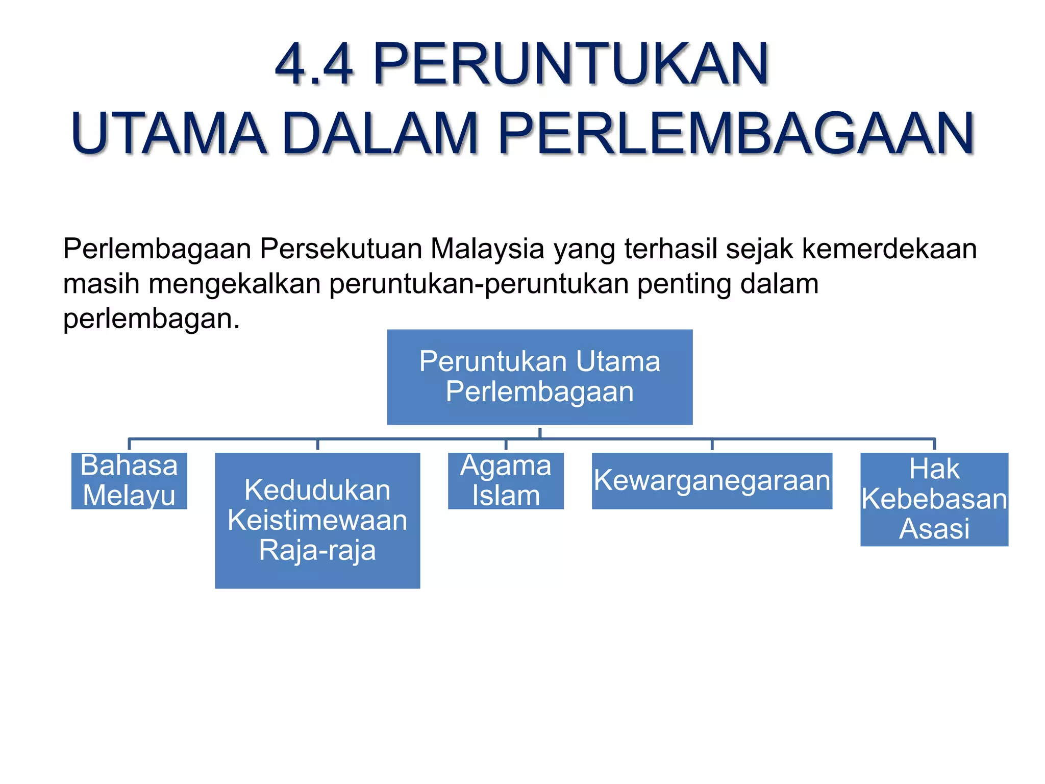 Bab 4 perlembagaan malaysia | PPTX