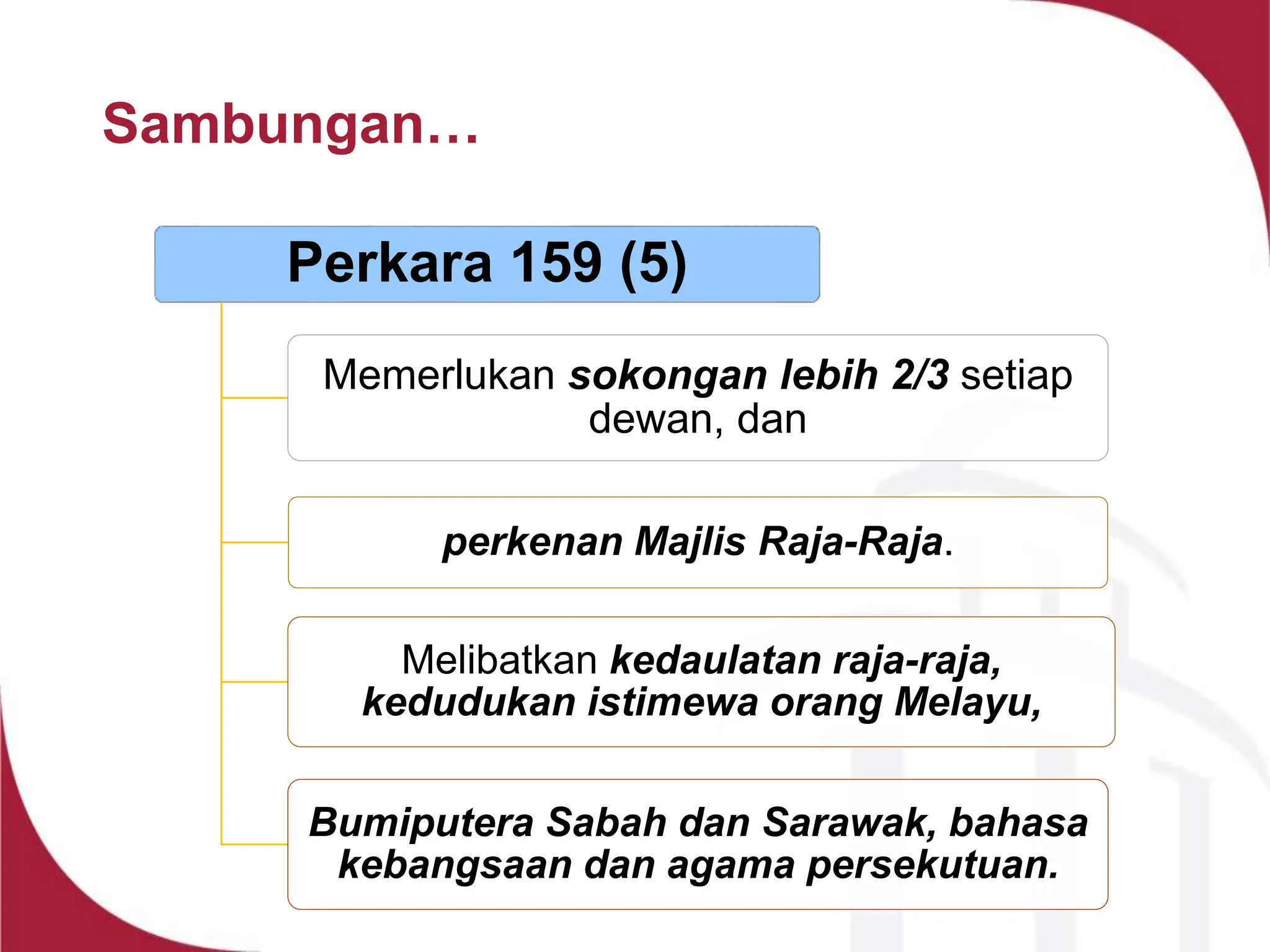 BAB 4 PERLEMBAGAAN PERSEKUTUAN TIANG SERI HUBUNGAN ETNIK.pptx