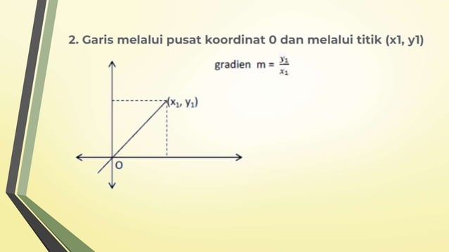 persamaan garis lurus kelas tujuh oleh putri N.p.t | PPT