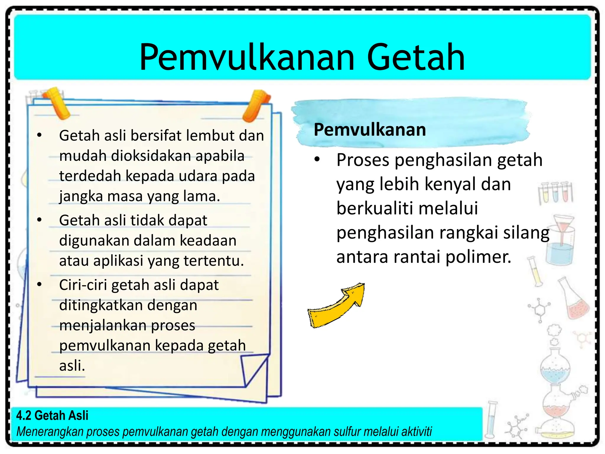 BAB 4 KIMIA TINGKATAN 5 TAJUK : POLIMER | PPTX
