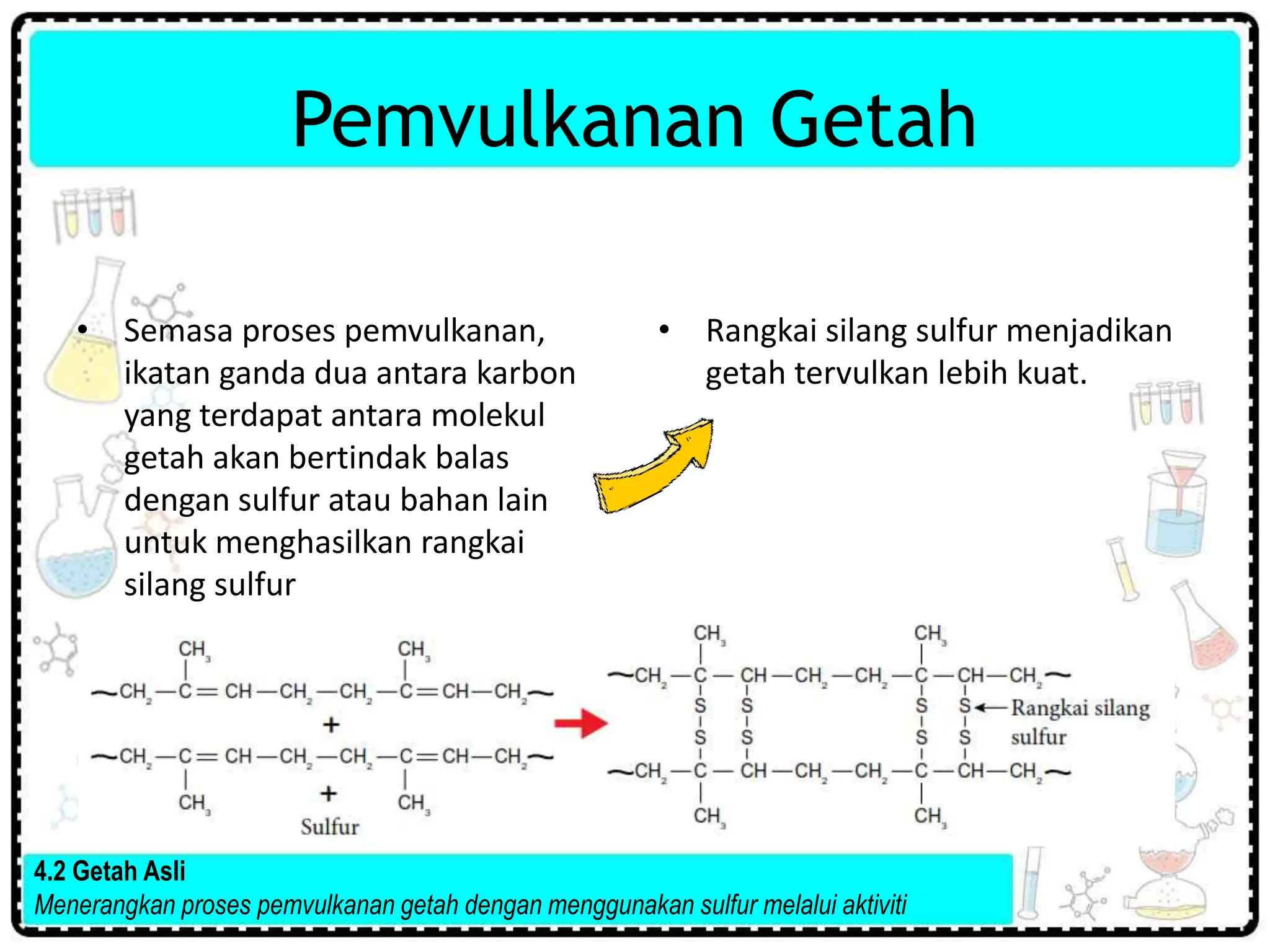 BAB 4 KIMIA TINGKATAN 5 TAJUK : POLIMER | PPTX