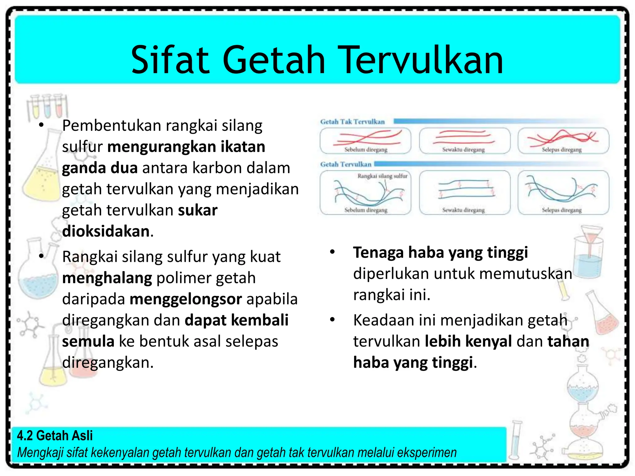 BAB 4 KIMIA TINGKATAN 5 TAJUK : POLIMER | PPTX