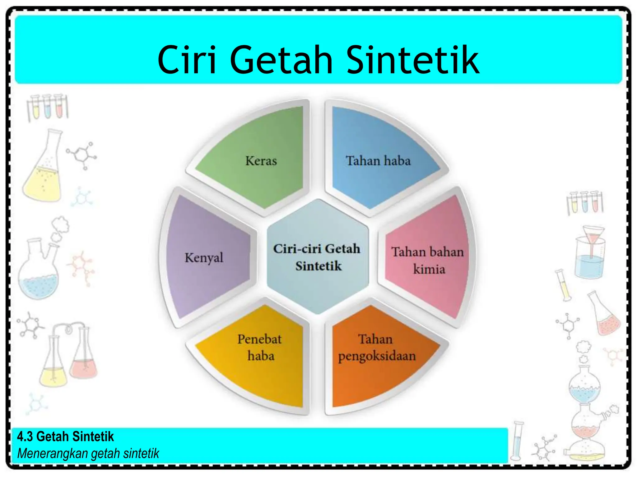 BAB 4 KIMIA TINGKATAN 5 TAJUK : POLIMER | PPTX