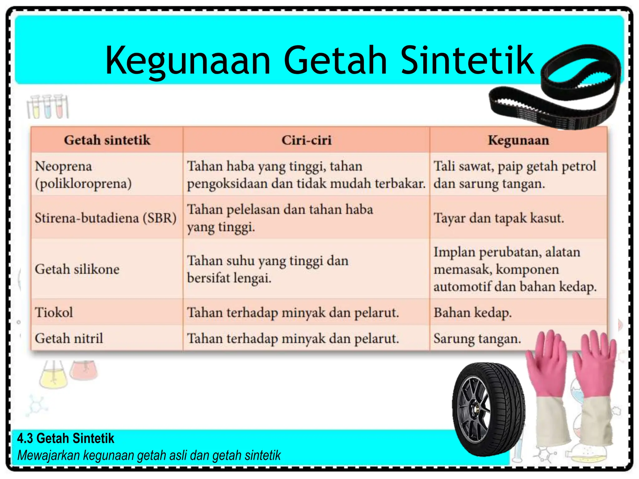 BAB 4 KIMIA TINGKATAN 5 TAJUK : POLIMER | PPTX