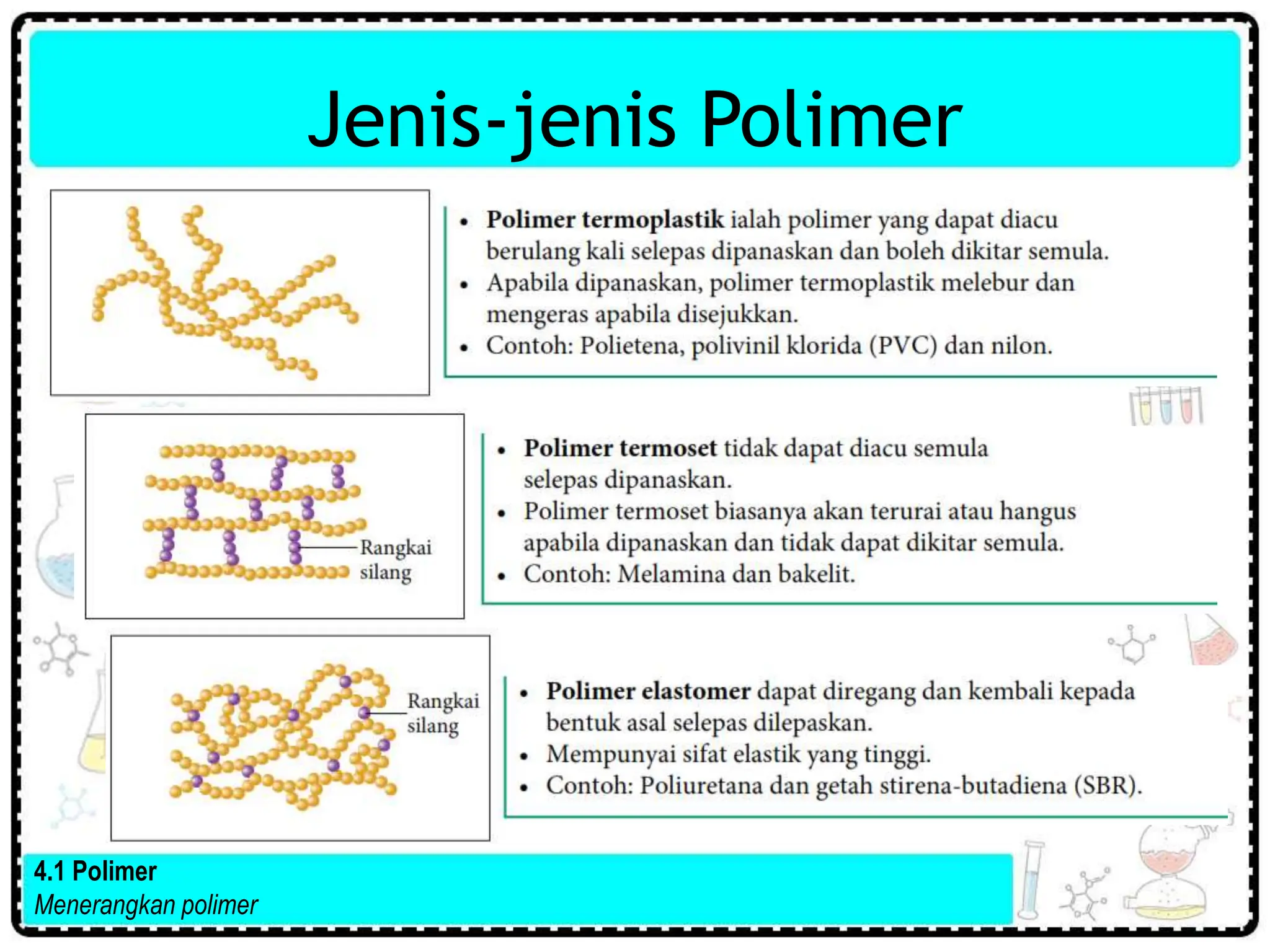 BAB 4 KIMIA TINGKATAN 5 TAJUK : POLIMER | PPTX