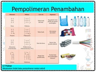BAB 4 KIMIA TINGKATAN 5 TAJUK : POLIMER | PPTX