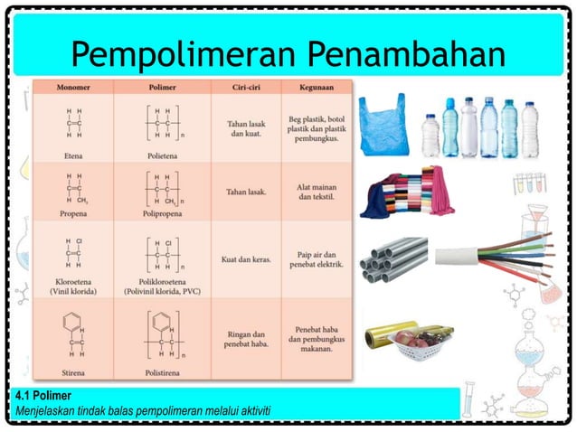 BAB 4 KIMIA TINGKATAN 5 TAJUK : POLIMER | PPTX