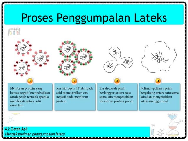 BAB 4 KIMIA TINGKATAN 5 TAJUK : POLIMER | PPTX