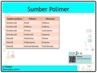 BAB 4 KIMIA TINGKATAN 5 TAJUK : POLIMER | PPTX